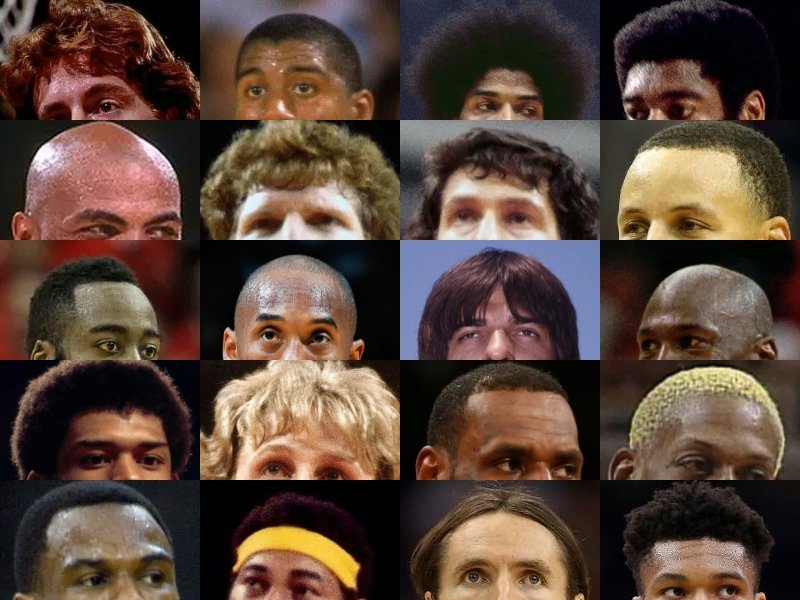 NBA Stars by Top of Head Quiz