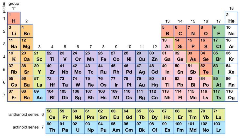 30 Pics in 60: Elements Quiz