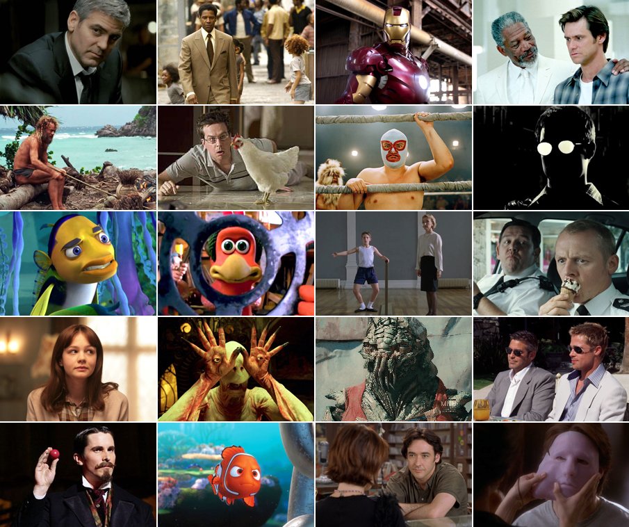 Two-Word Movies (2000s) Quiz