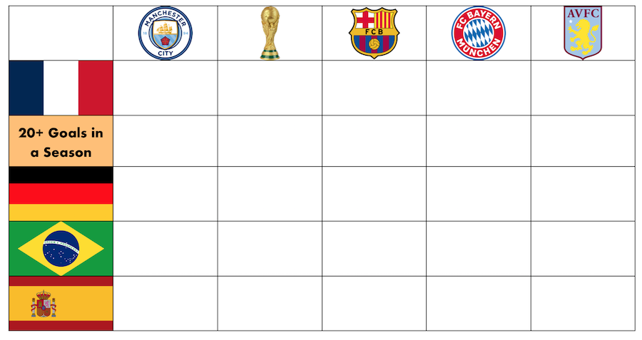 Soccer Player Grid III Quiz
