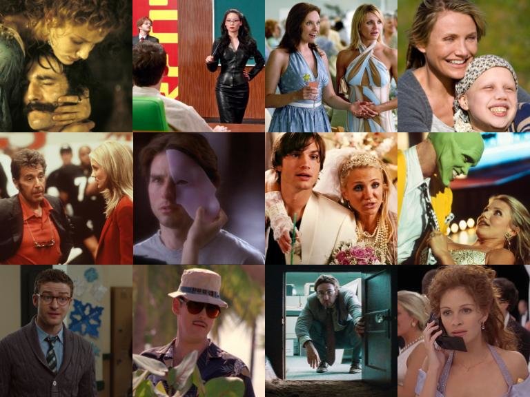 Cameron Diaz Movies by Co-Star Quiz