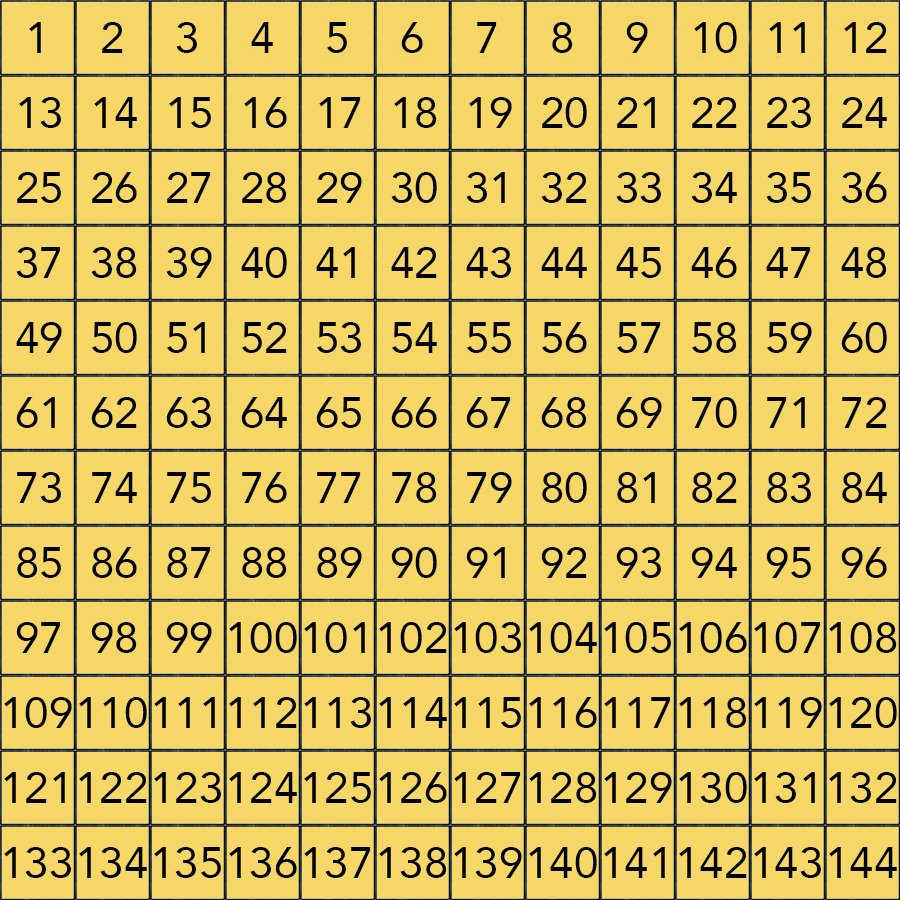 Click That Number (12x12) Quiz - By El_Dandy