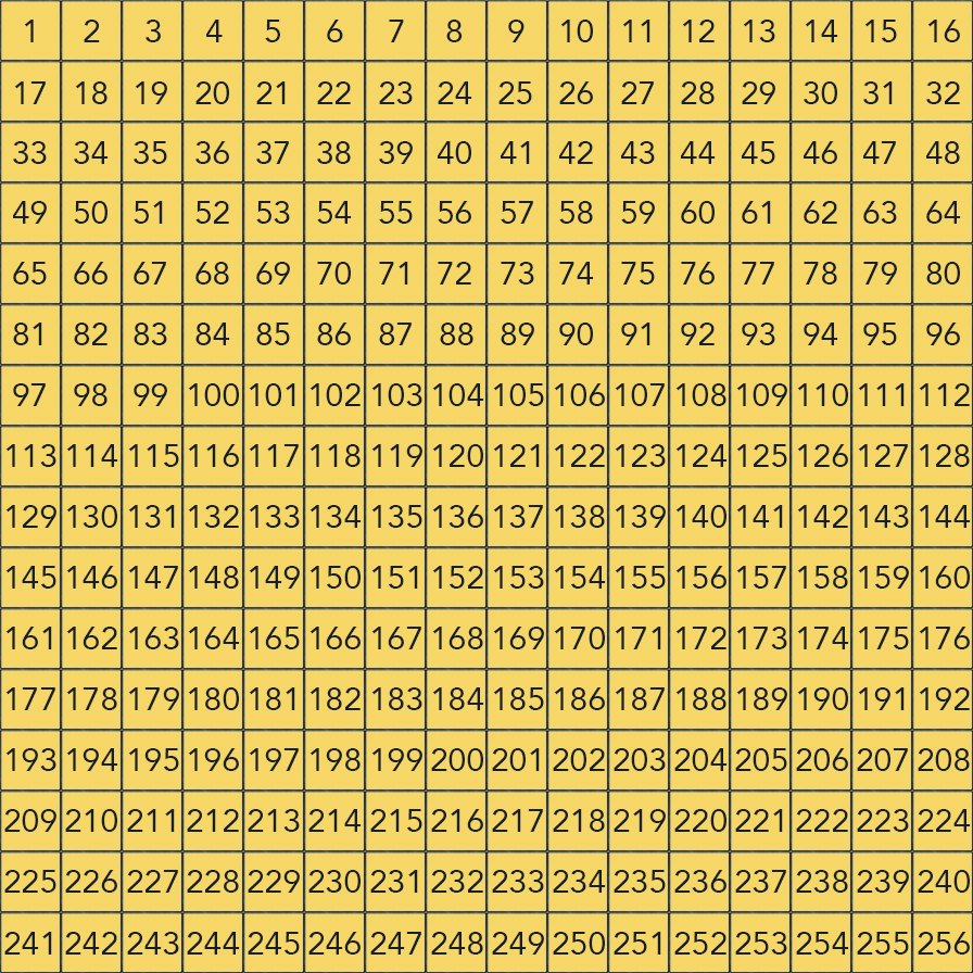 Click That Number (16x16) Quiz - By El_Dandy