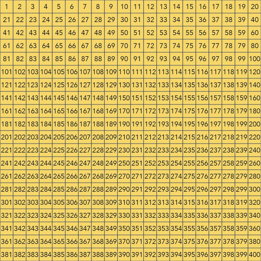 Click That Number (20x20) Quiz - By El_Dandy