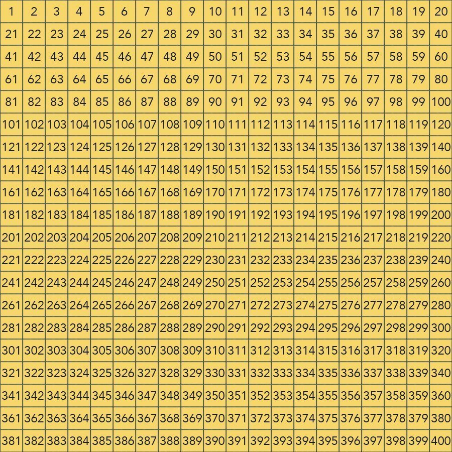 Click the Square Pyramidal Numbers Quiz - By El_Dandy