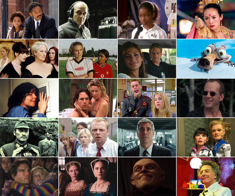 Four-Word Movies (2000s) Quiz