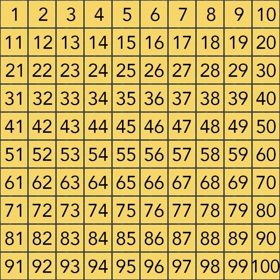 Click the Semiprime Numbers Quiz - By El_Dandy
