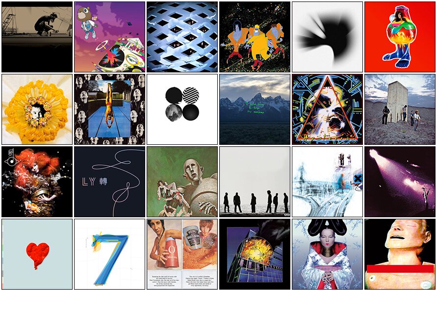 Group Clicking: Albums II Quiz