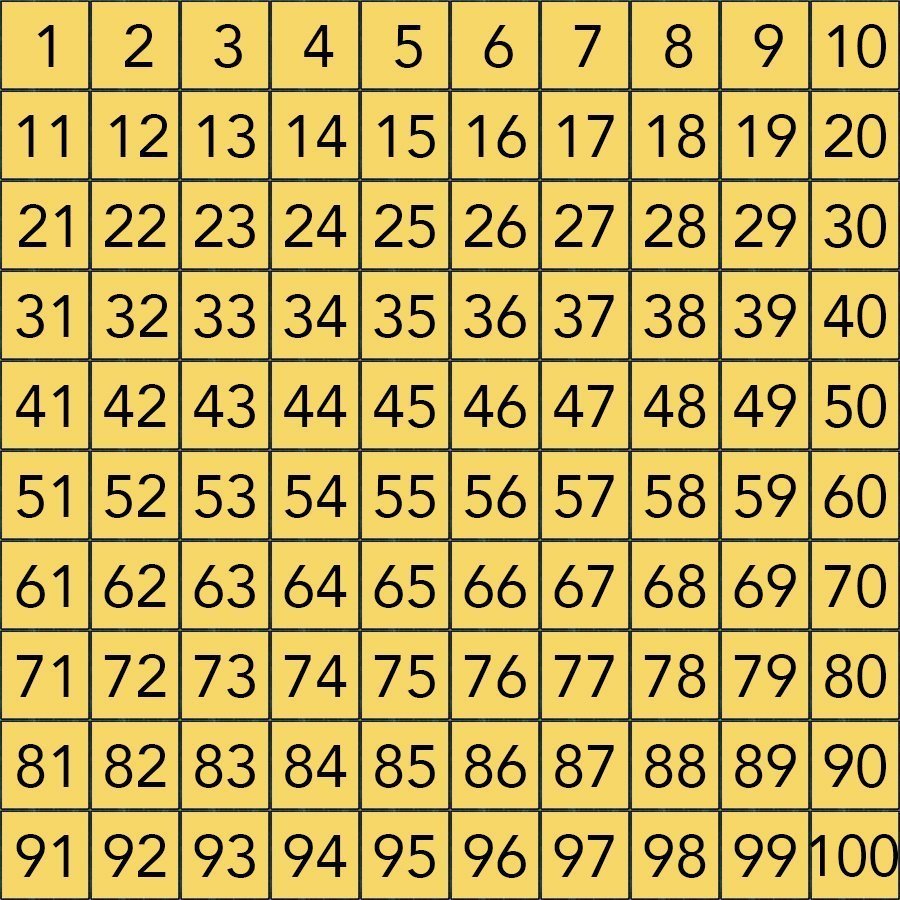 Click the Abundant Numbers Quiz - By El_Dandy