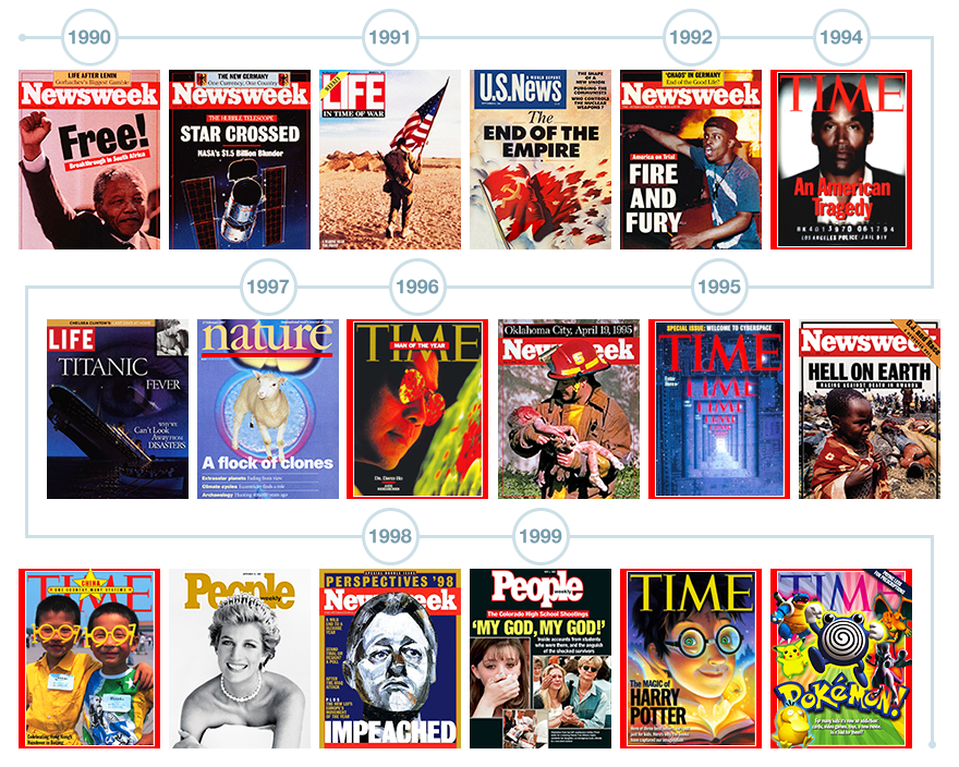 Clickable Magazine Covers: 1990s Events Quiz
