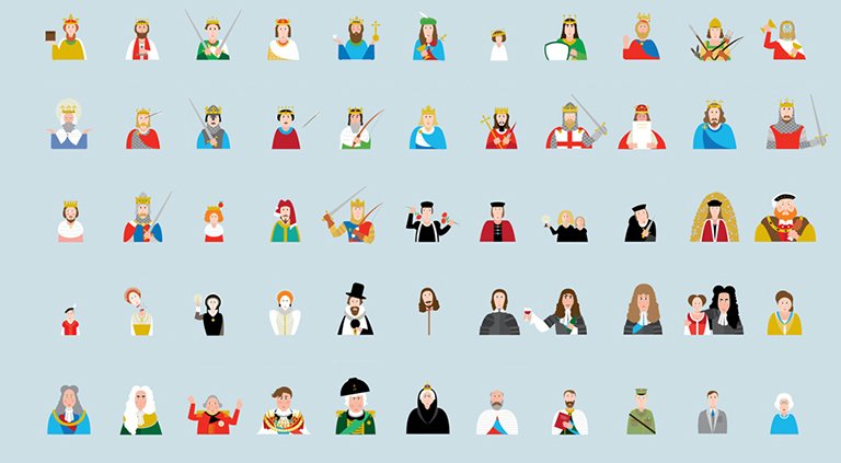 Click the Kings and Queens of England and the UK Quiz - By El_Dandy