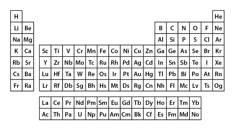Periodic Table: 6-letter Elements Quiz - By goc3