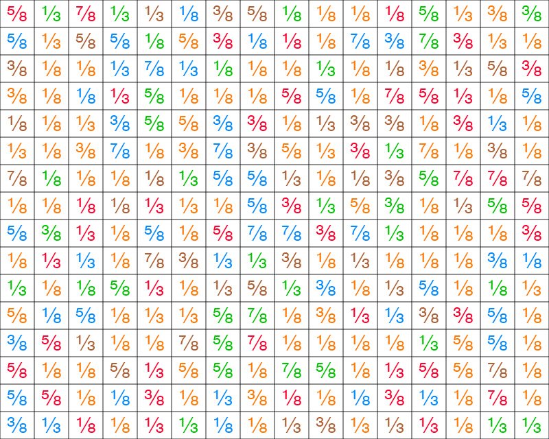 Colored Symbol Selection 1/8 Quiz - By goc3