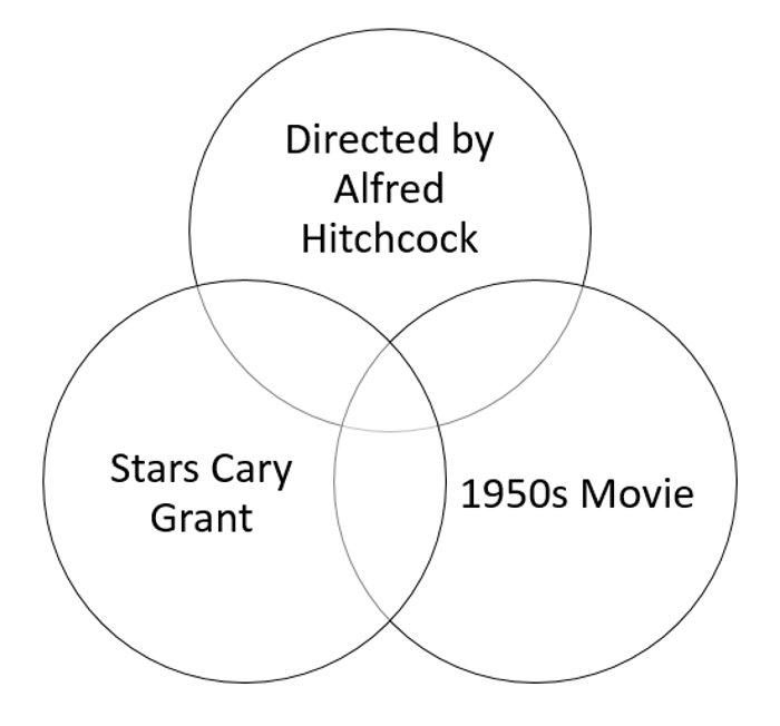 Classic Movies Venn Diagram Quiz
