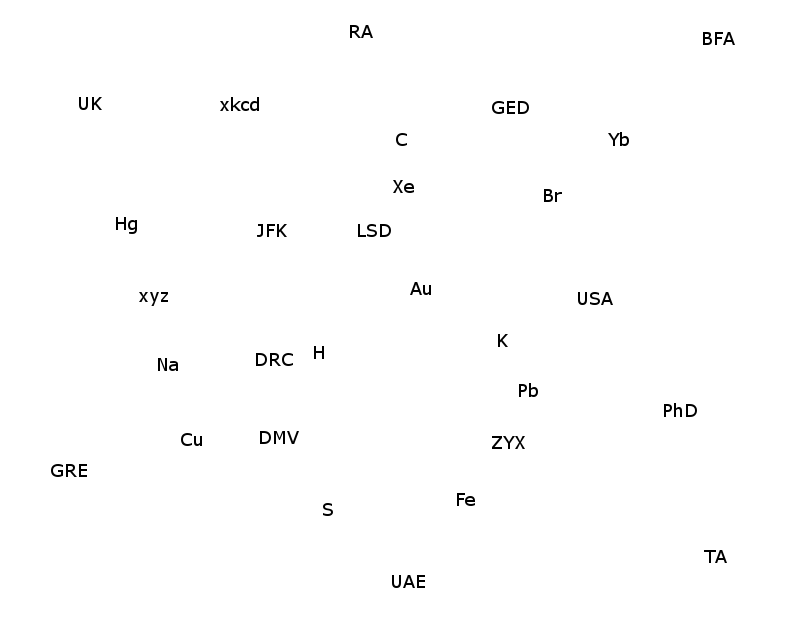 Element Symbol Pick Quiz - By SilentOne