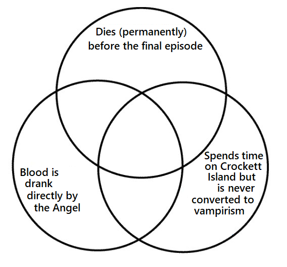 Venn Diagram: Midnight Mass Quiz - By KStericker