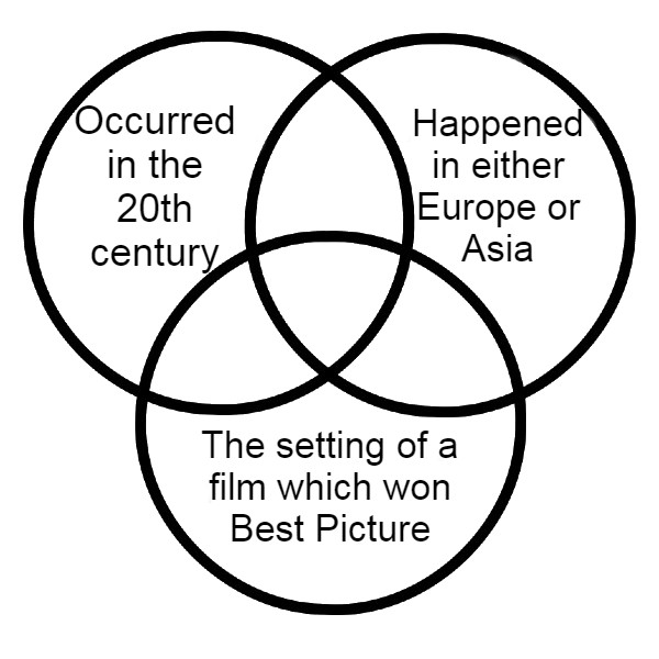 Historical Events Venn Diagram Quiz - By MooseRhino07