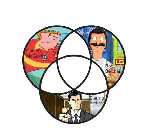 H. Jon Benjamin Venn Diagram Quiz - By mister_pianoman