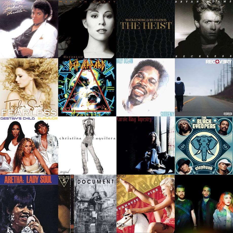 Eight-Letter Albums by Three Singles Quiz - By ghcgh