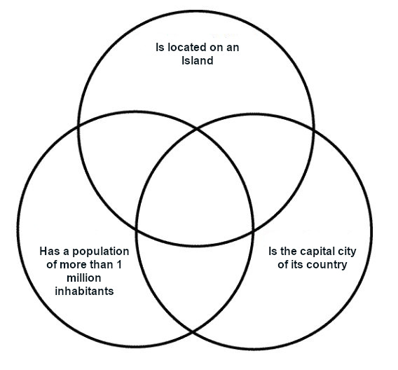'A' Cities Venn Diagram Quiz - By iluvgeo