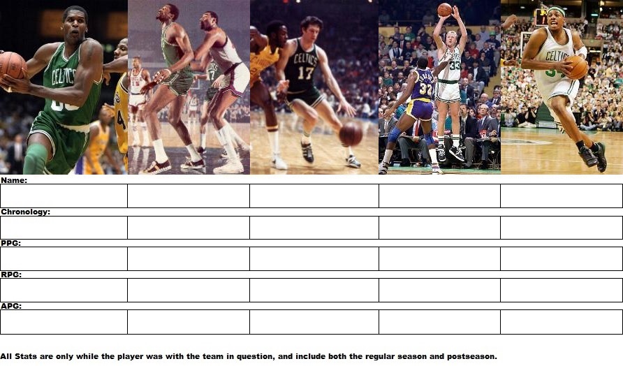 Sort the All Time Boston Celtics Part 1 Quiz - By big8dog88