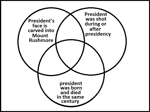US Presidents Venn Diagram Quiz - By Carlwev