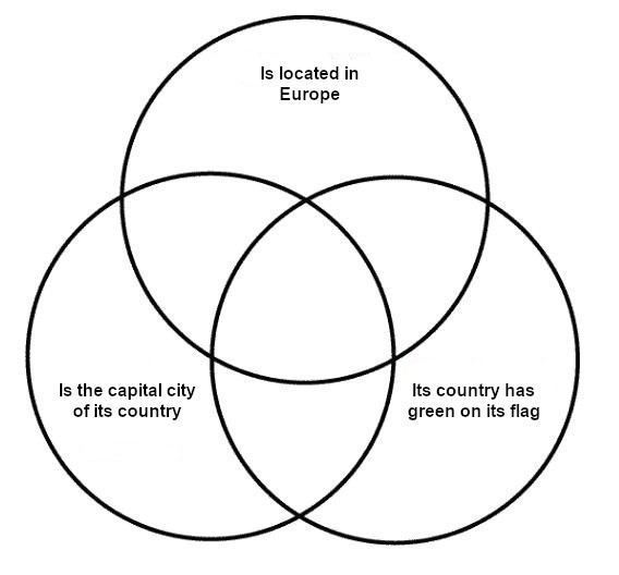 'V' Cities Venn Diagram Quiz - By iluvgeo