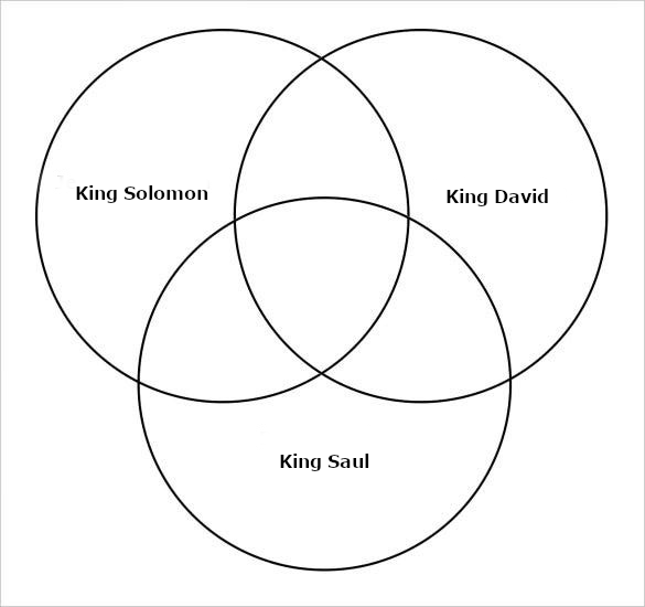 Kings of Israel Venn Diagram Quiz - By mister_pianoman
