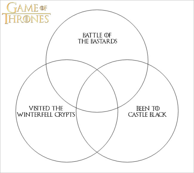 Winter is Coming Venn Diagram Quiz - By SporcleEXP