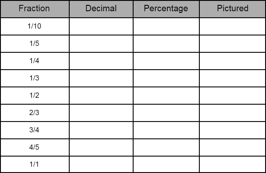 Math Chart Quiz - By jackaronson23