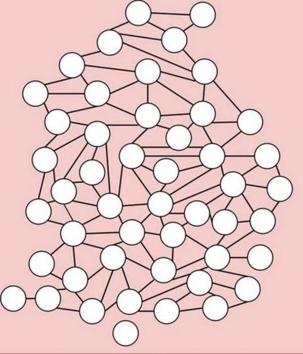 English Counties Graph Puzzle Quiz - By notdave