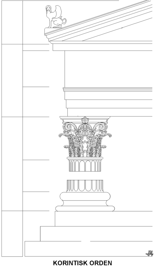 Parts of a Corinthian Column Quiz - By royalpink