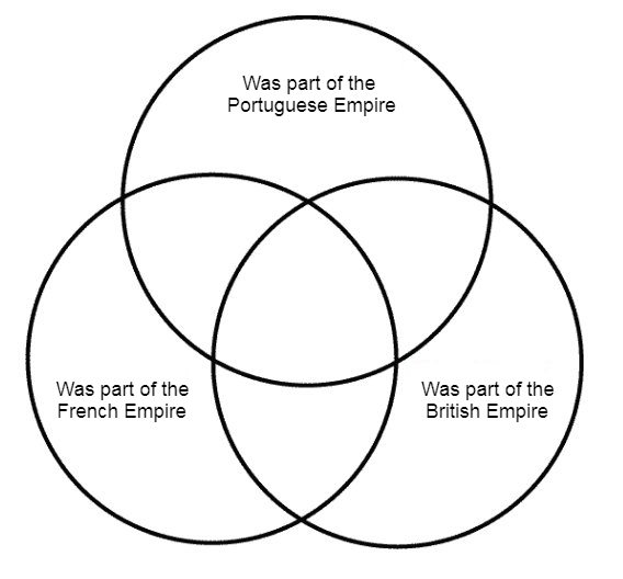 Empires Venn Diagram Quiz - By Slinenfest