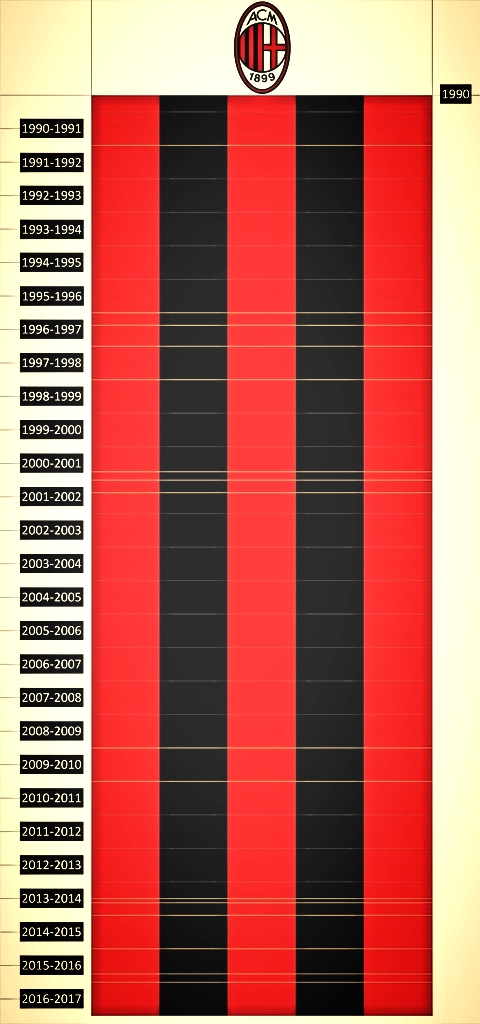 AC Milan Managers' Timeline (Picture Click) Quiz - By NahuOost