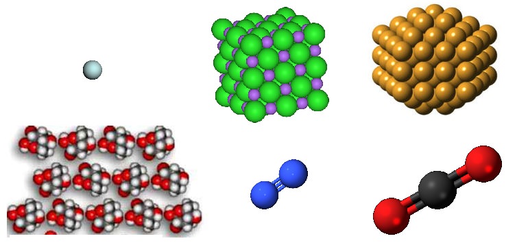 Middle School Science: 6 Models of Pure Substances Quiz - By evanmurph