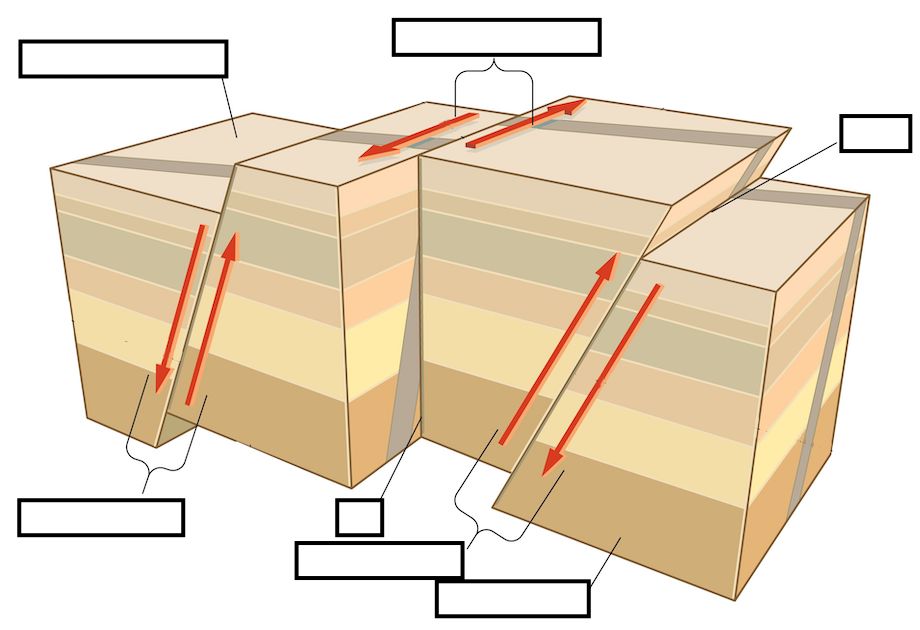 Fault Diagram Quiz - By petenge