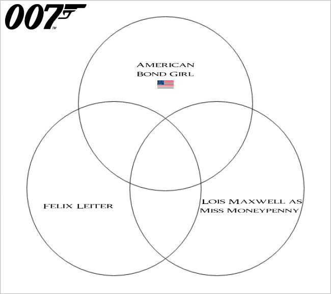 James Bond Venn Diagram VI Quiz - By SporcleEXP