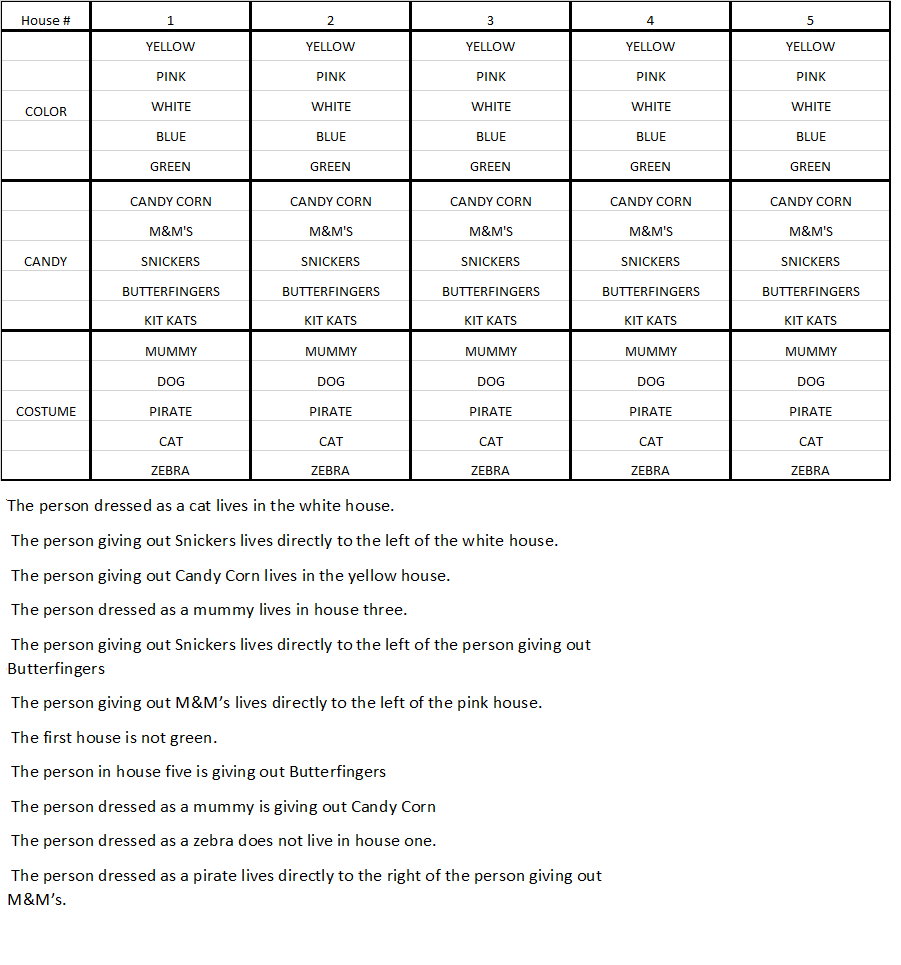 Clickable Zebra Puzzle (Halloween) Quiz - By PatentExaminer