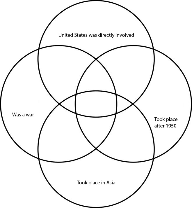 World History Venn Diagram Quiz - By Not-A-Bot
