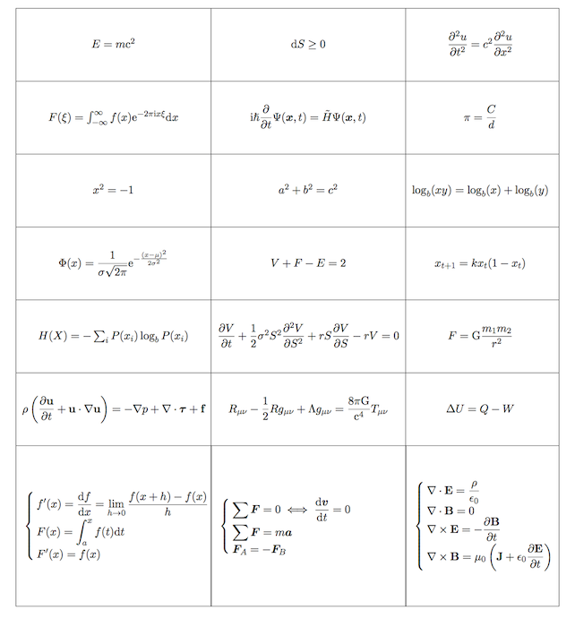 Equations That Changed Our World Quiz - By MirrorballMan