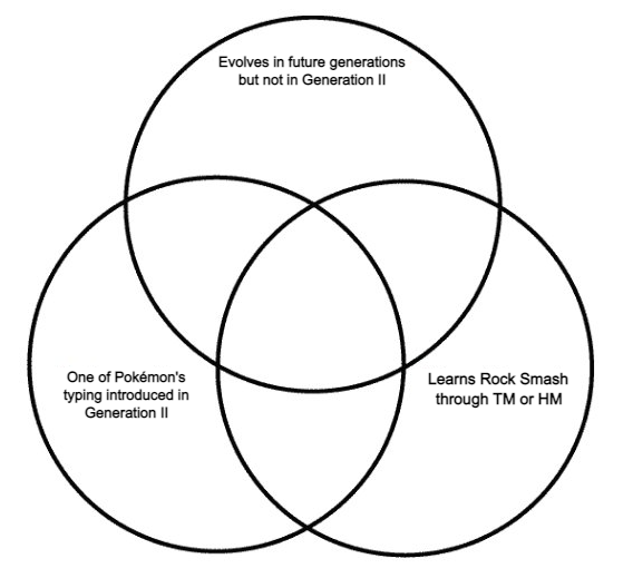 Gen. II Pokémon Venn Diagram Quiz - By FilipinoBreloom