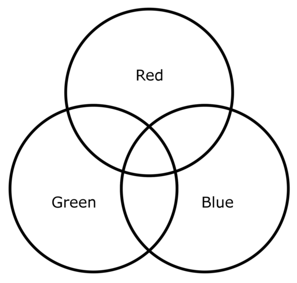 Colored Venn Diagram