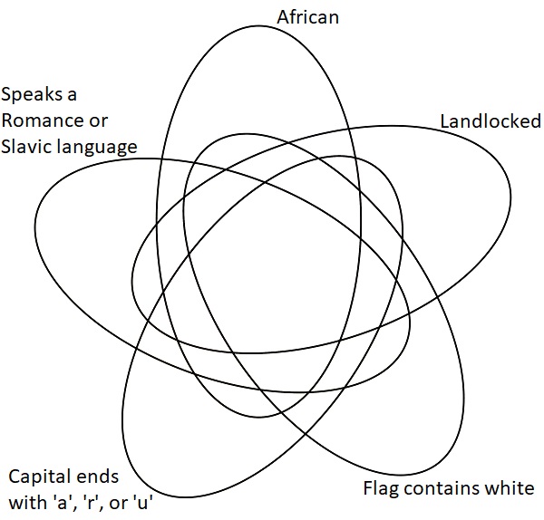 5-Star Countries Venn Diagram Quiz - By Chenchilla