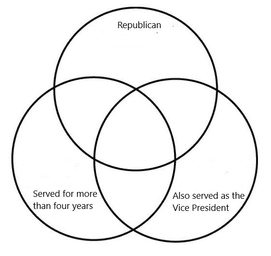 Presidents Pairs Venn Diagram Quiz - By pabramoff