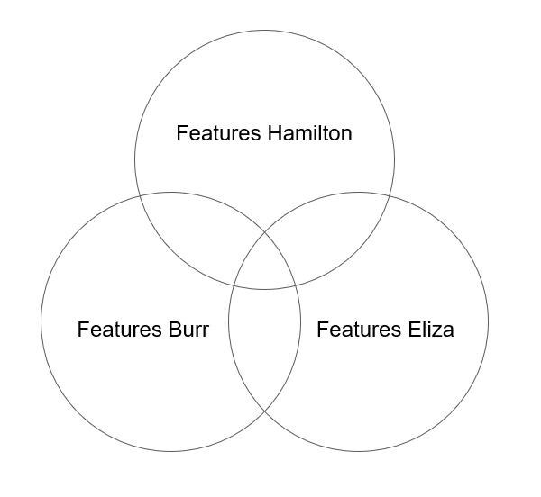 Hamilton Song Venn Diagram Quiz - By mwm108