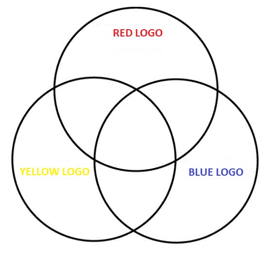 Venn Diagram: Primary Color Logos Quiz - By goosedevil
