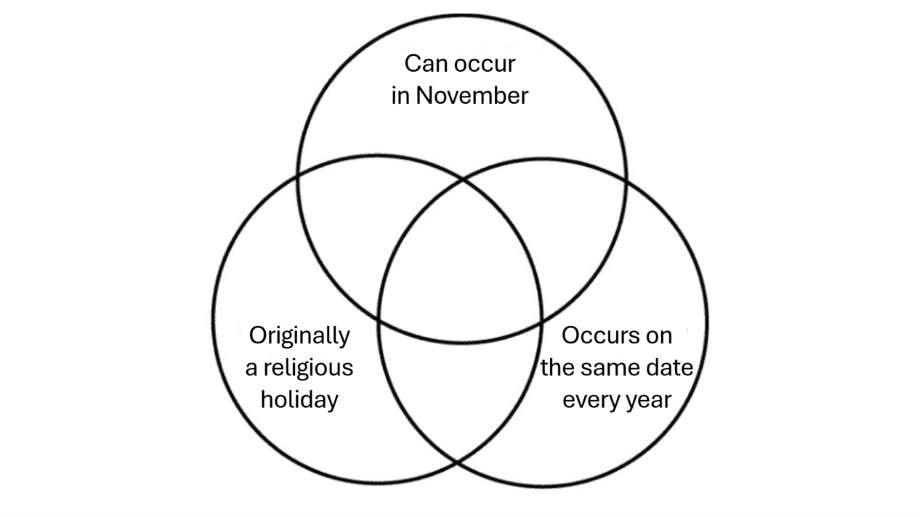 Venn Diagram: Fall Holidays Quiz - By NeoAnabaptist