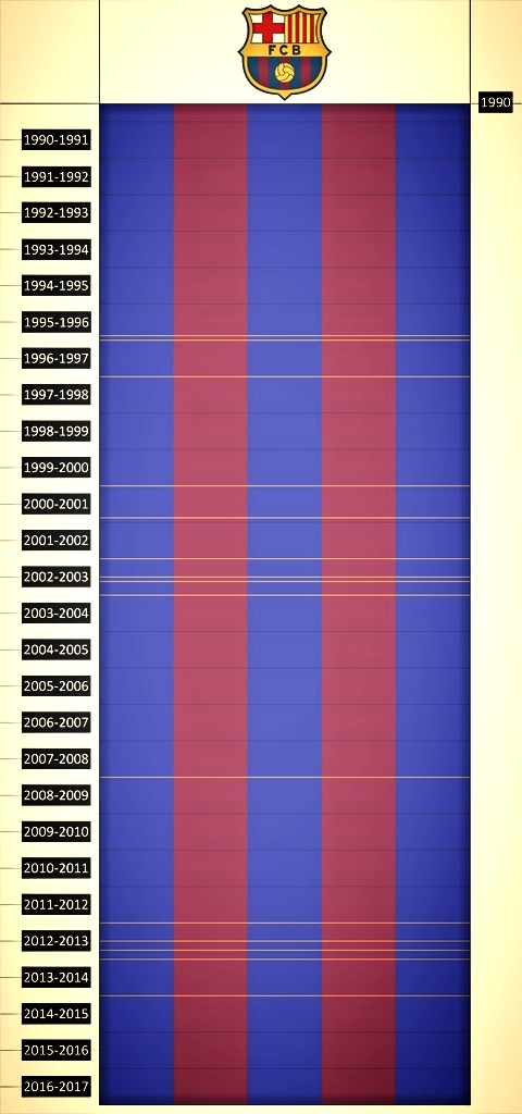 Barcelona Managers' Timeline (Picture Click) Quiz - By NahuOost