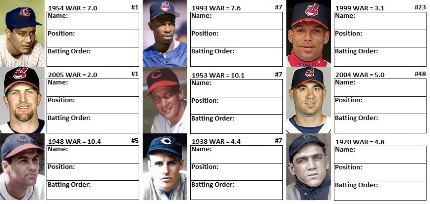 MLB Ultimate Lineups: All Time Indians (since 1913) Quiz - By big8dog88