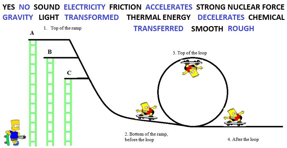 Middle School Science: Skater Energy Model Quiz - By evanmurph
